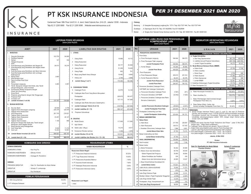 Laporan Keuangan KSK Insurance Indonesia Q4 2021 - Dataindonesia.id